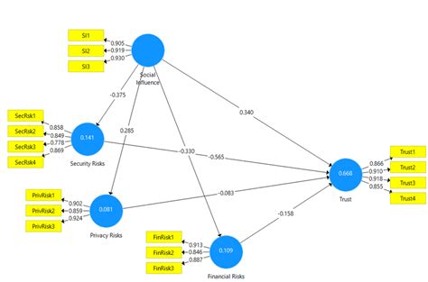 The Research Model Tested In SmartPLS Software Download Scientific Diagram