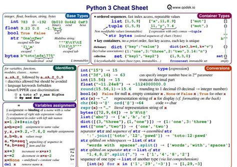 skander nabli on linkedin python cheatsheet codingcommunity