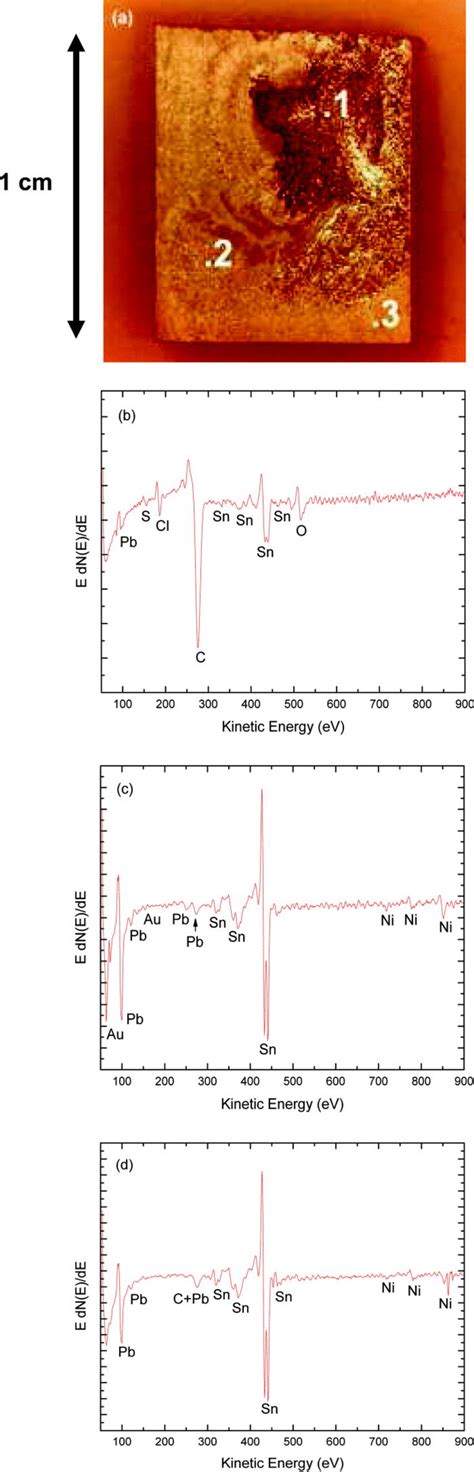 Color Online Effects Of Impurity Segregation On Wetting A Optical