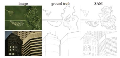 [논문 정리] Segment Anything