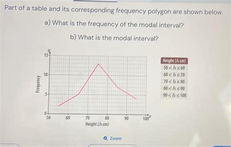 Solved Part Of A Table And Its Corresponding Frequency Polygon Are Shown Below A What Is The