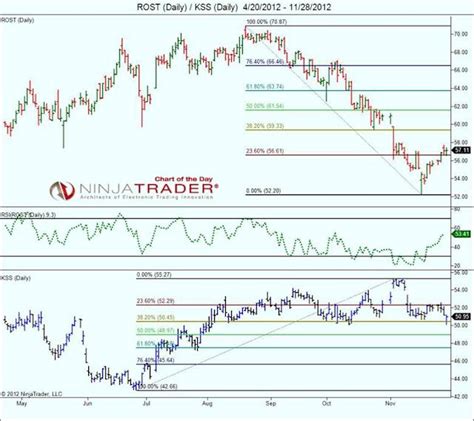 NinjaTrader Chart Of The Day Move Forward With Caution