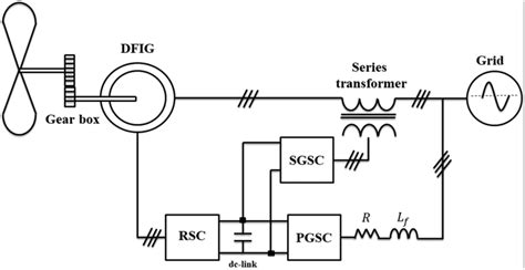 Wind Energy Conversion System Wecs Based On A Three‐port Back‐to‐back