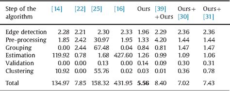 [pdf] A Fast And Effective Ellipse Detector For Embedded Vision Applications Semantic Scholar