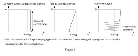 배터리 충전에 스위칭 전원 공급 장치 사용하기 기술 조언 Digikey Techforum An Electronic Component And Engineering