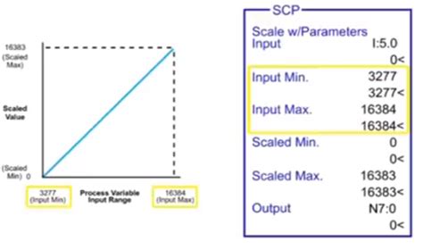 Rslogix Plc Programming Pid Control Example Plc Programming Automation