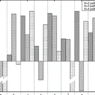 Graph of ϕ N m for various values of N Download Scientific Diagram