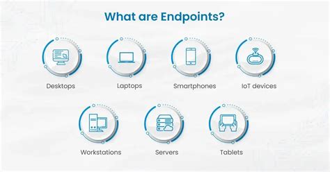 Tìm Hiểu Api Endpoint Là Gì Và Cách Sử Dụng Trong Lập Trình Web Của Bạn