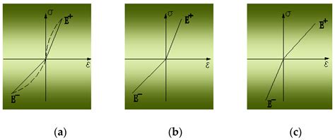 Vibration Analysis Of Piezoelectric Cantilever Beams With Bimodular