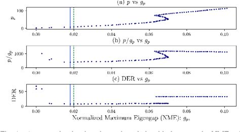 Figure 1 From Auto Tuning Spectral Clustering For Speaker Diarization