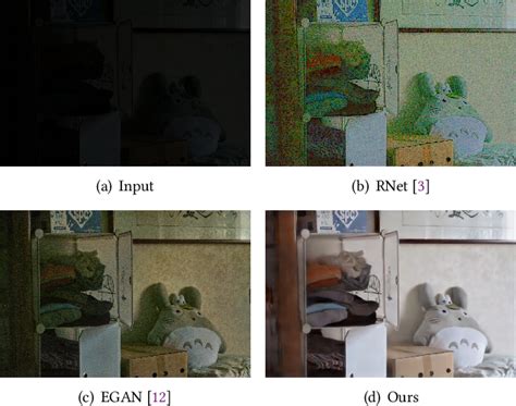 Figure 1 From Learning To Decompose And Restore Low Light Images With Wavelet Transform
