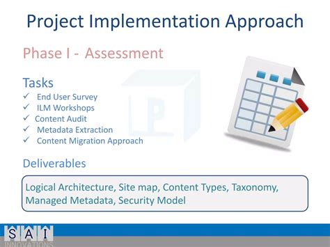 Sharepoint Information Architecture Pptx