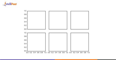 Learn How To Create Multiple Subplots In Matplotlib Using Python