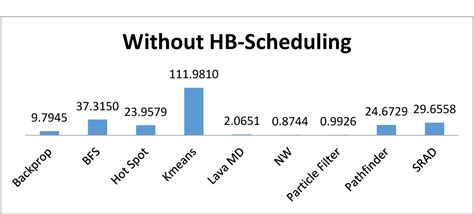Figure 1 From Heterogeneous CPU GP GPU Memory Hierarchy Analysis And Optimization Semantic
