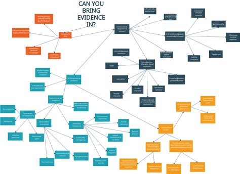 Ivr Flow Chart Best Ivr Systems 2025 Reviews And Pricing