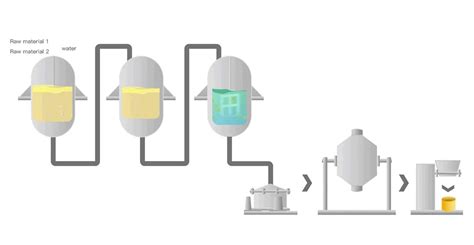 High Efficiency Separation Technology Xian Healthful Biotechnology