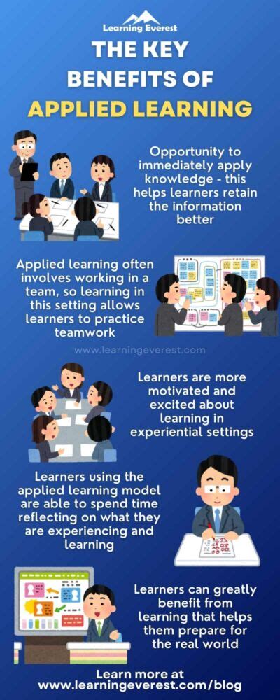 The Key Benefits Of Applied Learning Infographic Learning Everest