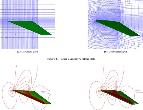 figure 1 from an e cient euler method on non moving cartesian grids