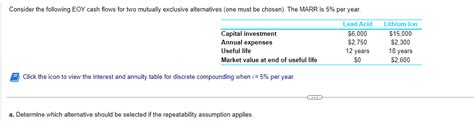 Solved Click The Icon To View The Interest And Annuity Table