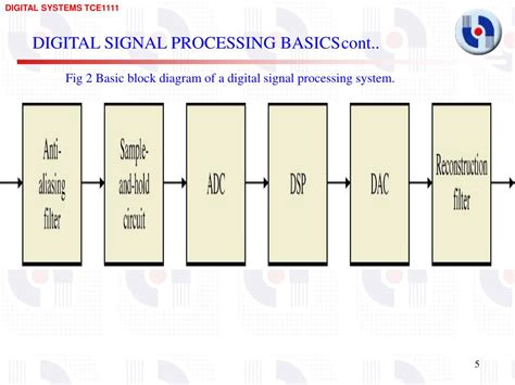 Block Diagram Of Digital Signal Processing