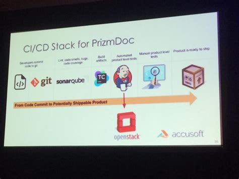 Andrei Anpilogov On Linkedin Apiworld