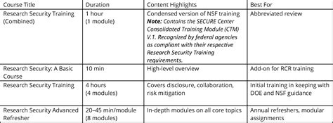 Research Security Citi Program
