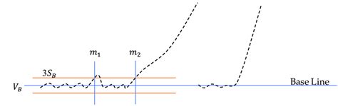 problem of the 3σ algorithm when impulse noise exists download scientific diagram