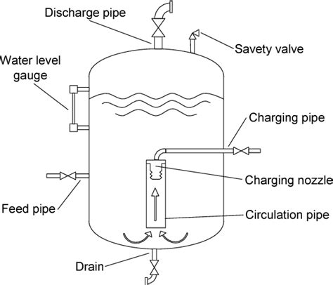 Figure 1 From Analysis Of Steam Storage Systems Using Modelica Semantic Scholar