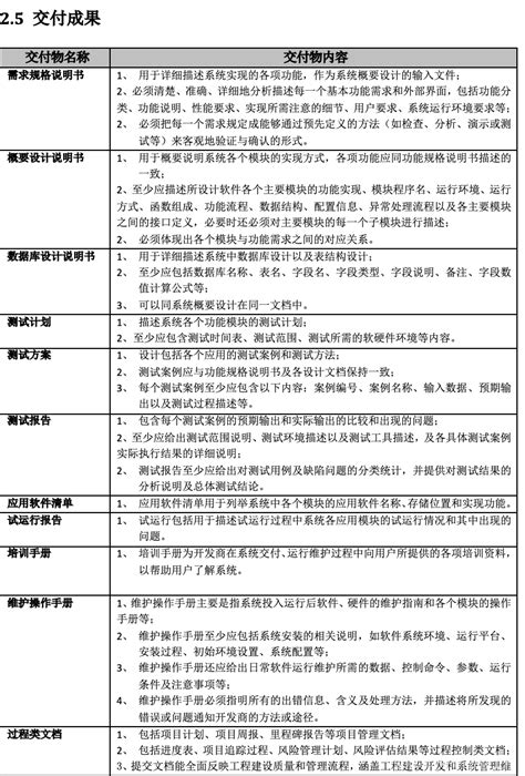 产品经理之sop、sow等名词解释 Csdn博客