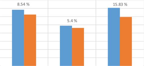 Model Validation With Experimental Results Download Scientific Diagram