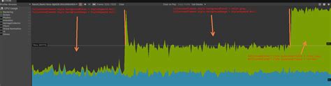 Uitoolkit Rendering Is Extremely Slow On Older Android Devices Unity