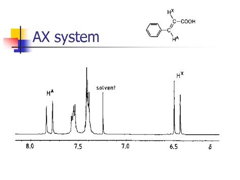NMR Spectroscopy Part II Signals Of NMR