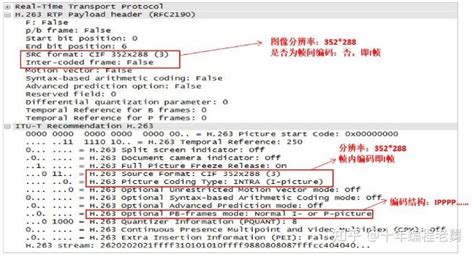 必须要掌握的音视频编码、解码！ 知乎