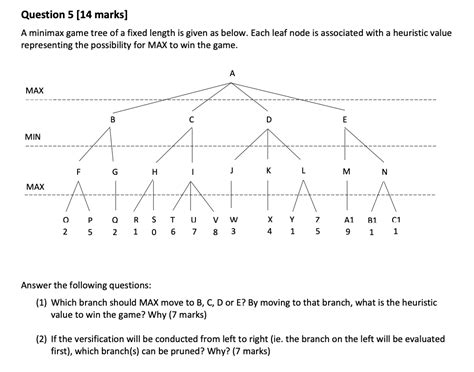 Solved A Minimax Game Tree Of A Fixed Length Is Given As
