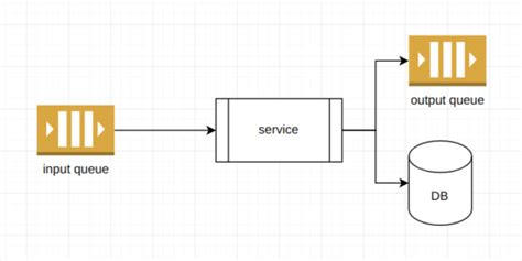 мониторинг Простая метрика на оценку успешности работы сервиса Stack Overflow на русском