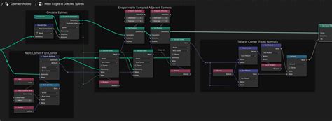 Geometry Nodes How Can Curves Created From A Cubic Mesh Have A Consistent Tangent Direction In