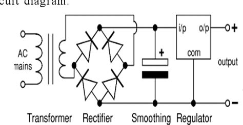 Figure 1 From Iot Based Real Time Energy Billing And Monitoring Semantic Scholar