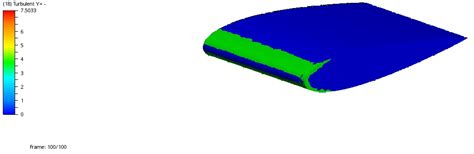 Validation Cl And Cd With Experimental Value Autodesk Community