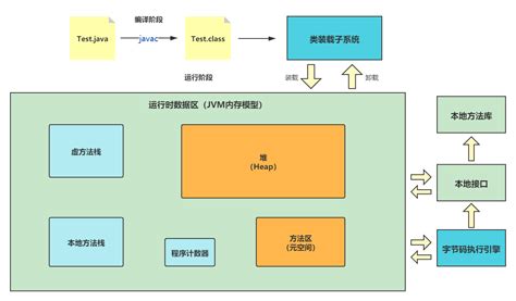 Java 8 Jvm内存模型java8以后的详细的jvm内存模型 Csdn博客