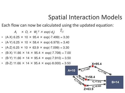 Ppt Introduction To Spatial Interaction Models Powerpoint