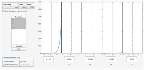 Generalized Linear Models Matlab And Simulink Mathworks 中国