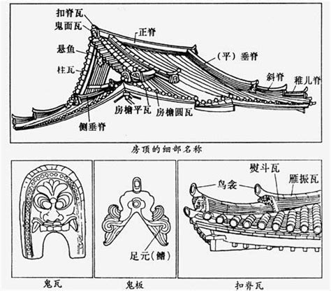 屋顶各部分结构名称示意图