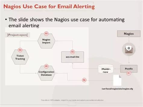 Application Email Powerpoint Templates Slides And Graphics