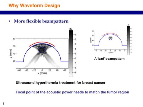 Ppt Waveform Design For Active Sensing Systems A Computational Approach Powerpoint