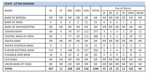 Ibps Clerk Recruitment 2024 All Exam Review