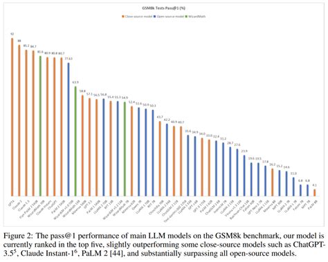微软开源的大模型太强了数学推理超ChatGPT论文模型权重全部公开 智源社区