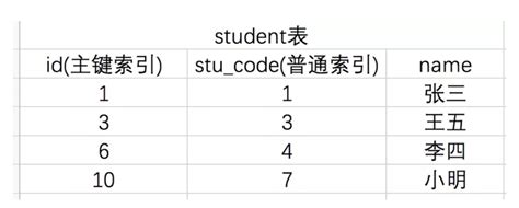 MYSQL中锁的各种模式与类型 阿里云开发者社区