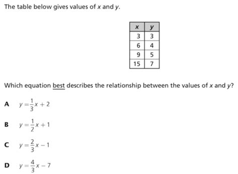 Linear Graphs Functions Linear Graphs Flashcards Quizlet