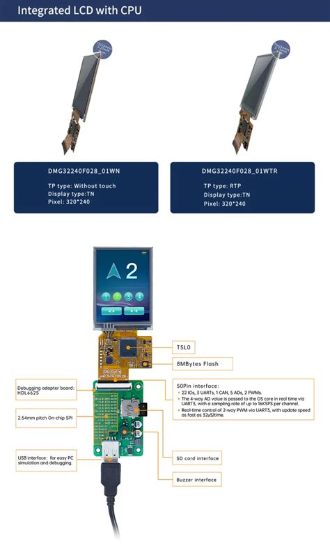 Dwin 28 Inch Hmi Tft Touch Screen Lcd Display Dmg32240f02801wtr In Pakistan Digilogpk