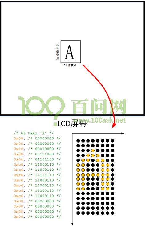 Framebuffer应用开发 APP 嵌入式开发问答社区
